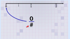 Math Antics - ATLAS ABE