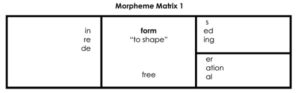 Morpheme Matrices: A Tool for Assembling Multi-Syllable Words - ATLAS ABE