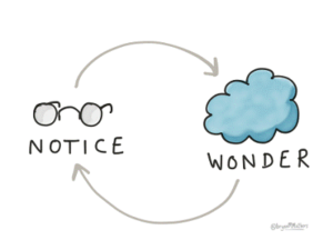 What Do You Notice? What Do You Wonder? Getting Students Thinking – and ...