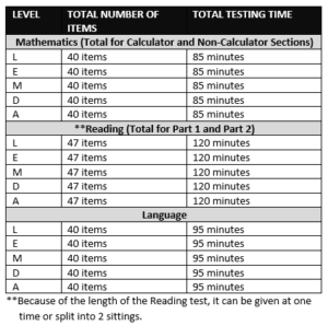 TABE 11&12: What Do We Know? - ATLAS ABE