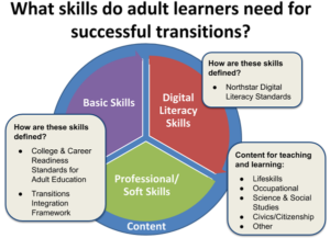 CCR Standards - ATLAS ABE