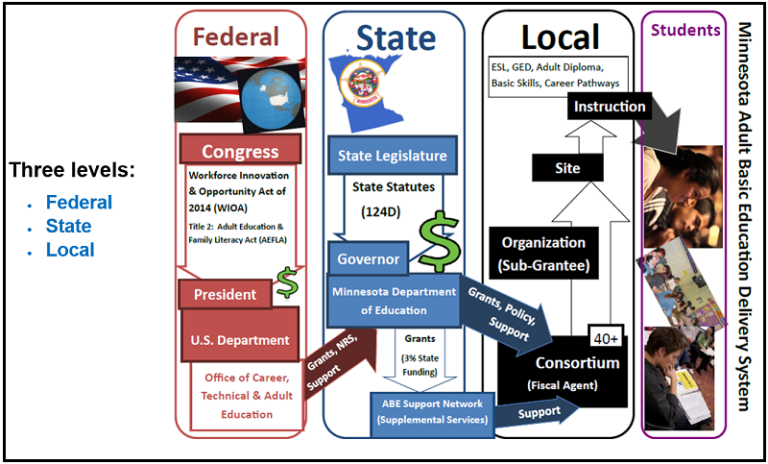 How Strong Are Your ABE Foundations? - ATLAS ABE