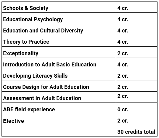 Thinking About Getting an ABE License? Good News from Hamline! - ATLAS ABE