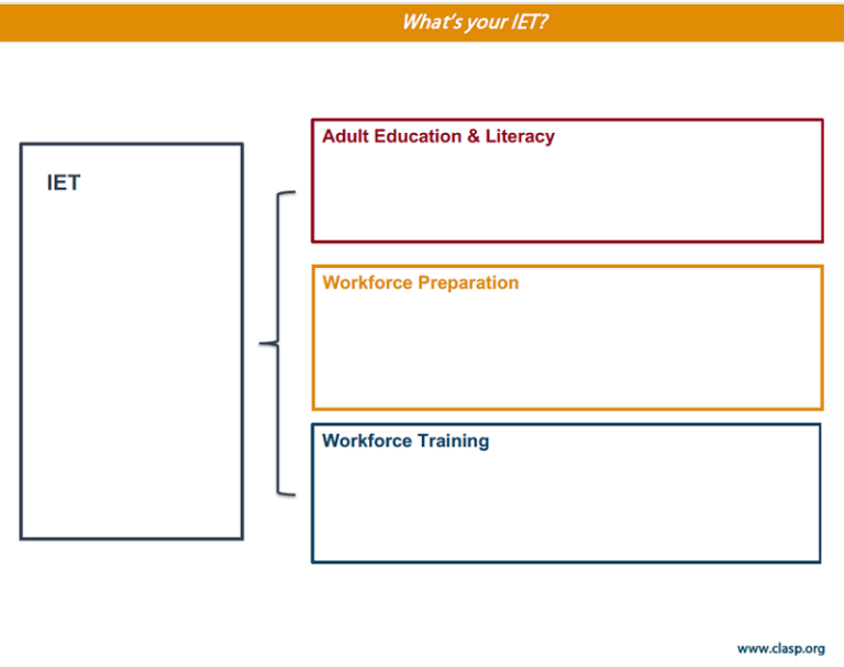 Integrated Education & Training – Tools of the Trade! - ATLAS ABE