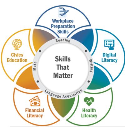 Teaching the Skills that Matter: Opportunities to Learn More - ATLAS ABE