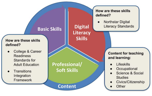 FAQs: Introduction to MN Content Standards for Adult Education - ATLAS ABE