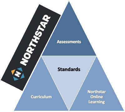 You (yes, YOU) Can Teach Digital Literacy! The New Northstar ...