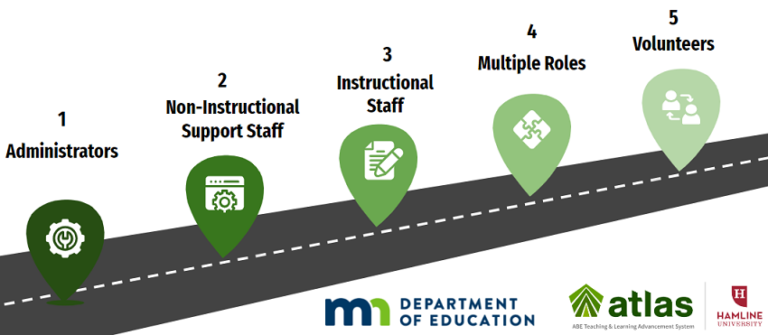 Libraries Suggested PD Pathways - ATLAS ABE