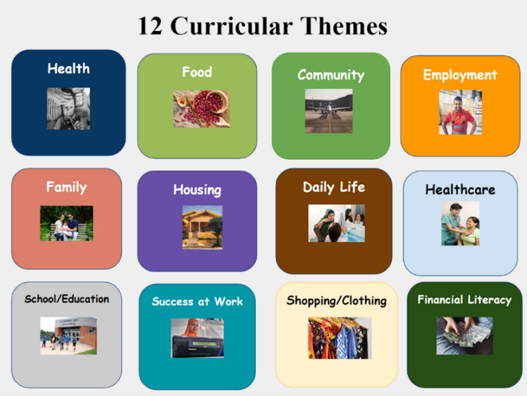 New Resources for Teachers of Literacy-Level ESL Students! - ATLAS ABE