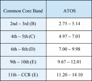 Goodbye Lexile, Hello ATOS: Shifts in Measuring Quantitative Text ...